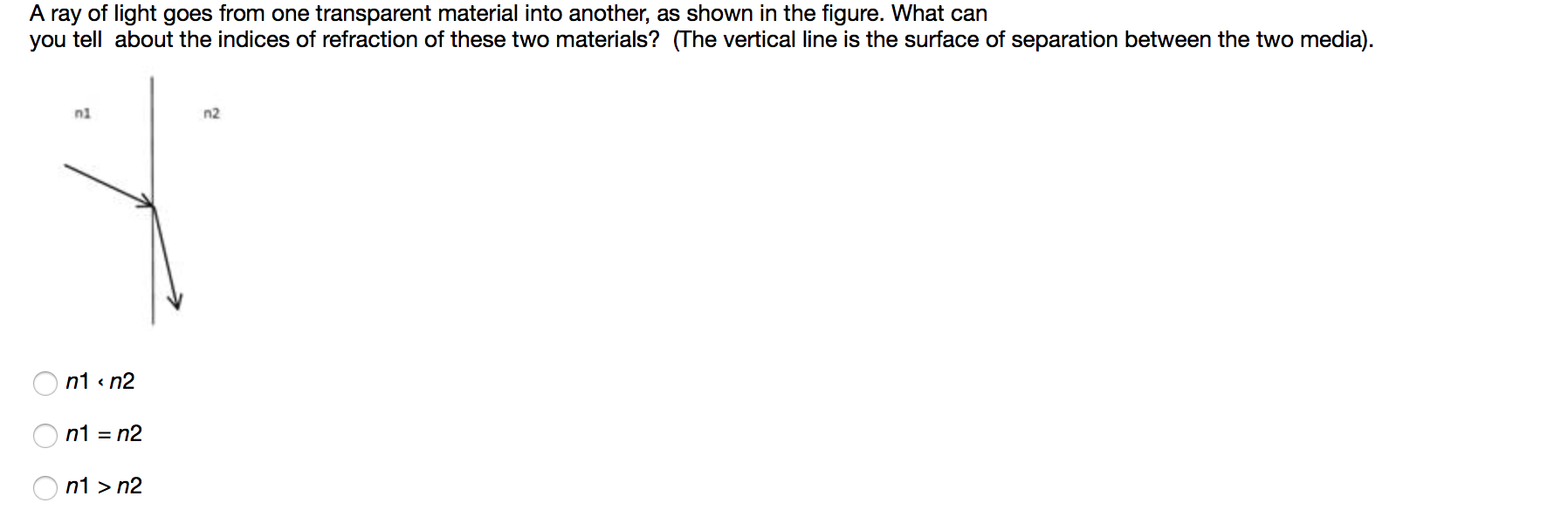 Solved A ray of light goes from one transparent material | Chegg.com