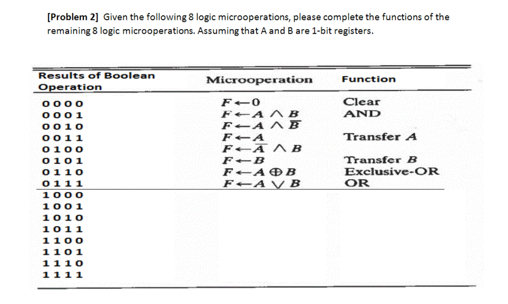 Solved Given the following 8 logic microoperations, please | Chegg.com