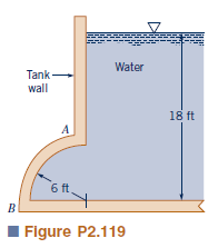 Solved A tank wall has the shape shown in Fig. P2.119. | Chegg.com
