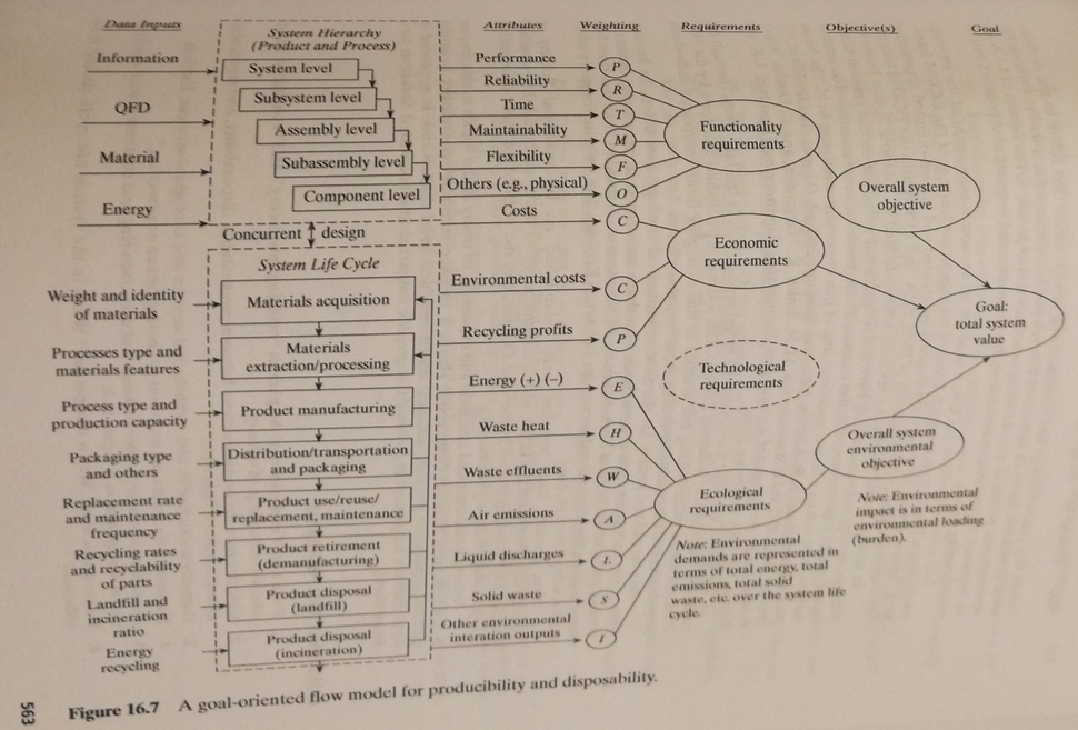 2. Chapter 15 Design for Logistics and | Chegg.com