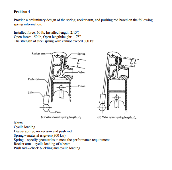 Provide a preliminary design of the spring, rocker | Chegg.com