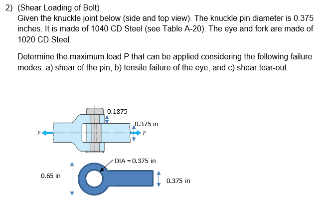 Solved 2) (Shear Loading of Bolt) Given the knuckle joint | Chegg.com
