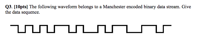 Solved The following waveform belongs to a Manchester | Chegg.com