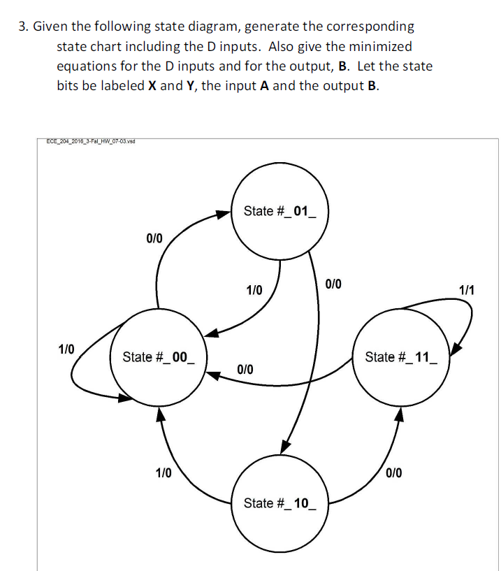 Solved 3. Given the following state diagram, generate the | Chegg.com