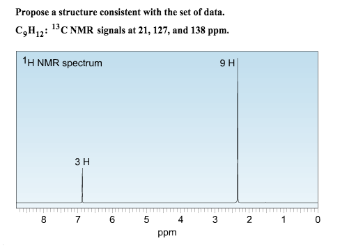 Solved Propose (DRAW) a structure consistent with the set of | Chegg.com