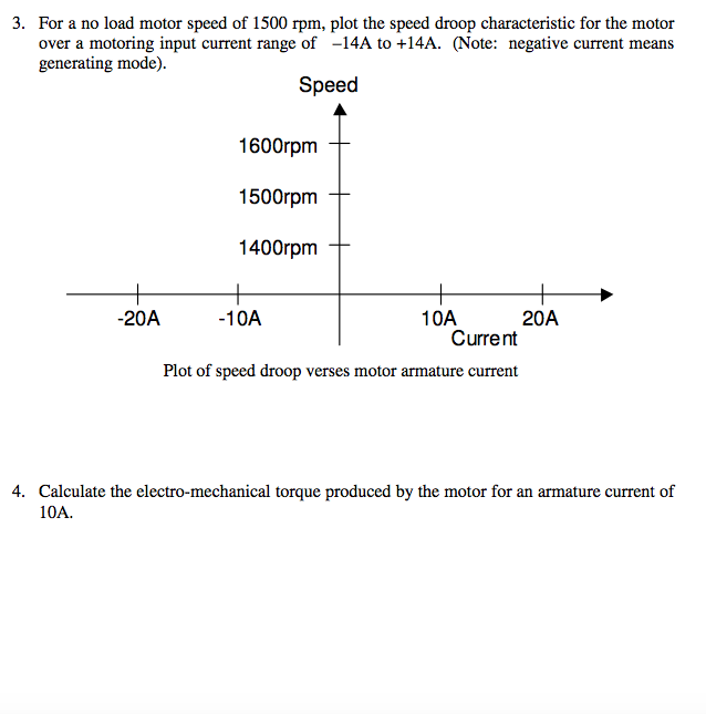 Solved For a no load motor speed of 1500 rpm, plot the speed | Chegg.com