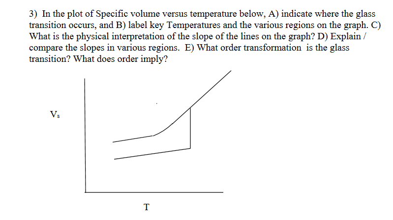 Solved In the plot of Specific volume versus temperature | Chegg.com