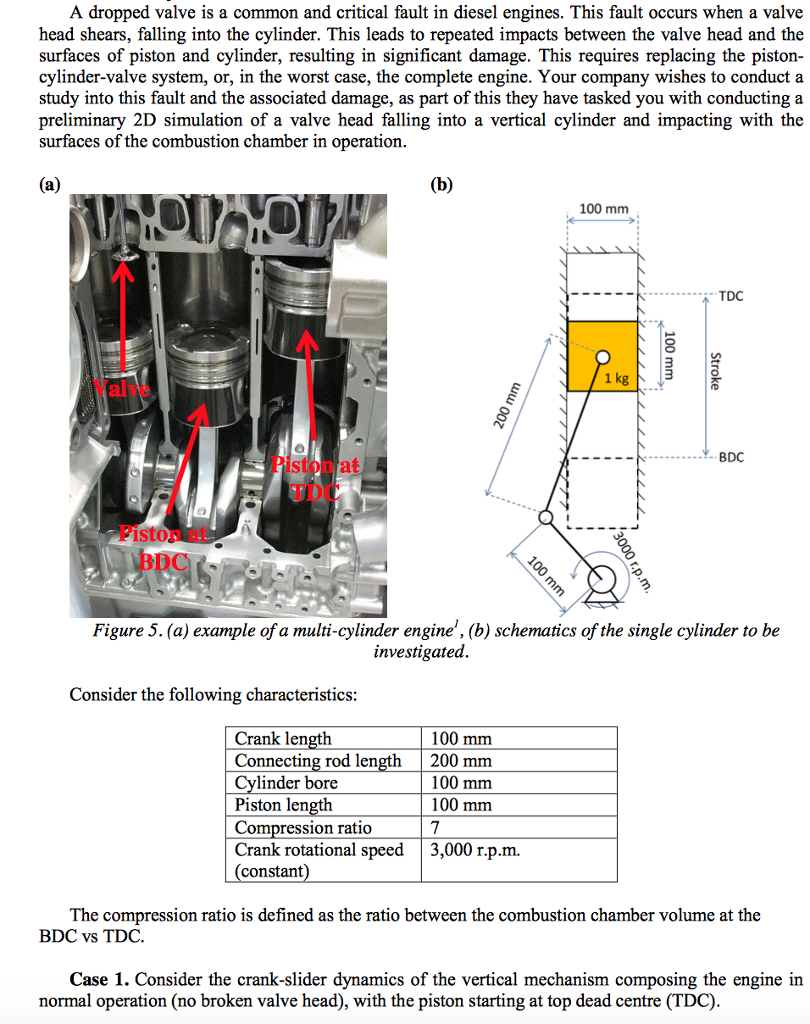 A dropped valve is a common and critical fault in | Chegg.com