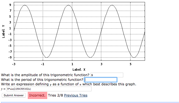 Solved What is the amplitude of this trigonometric | Chegg.com