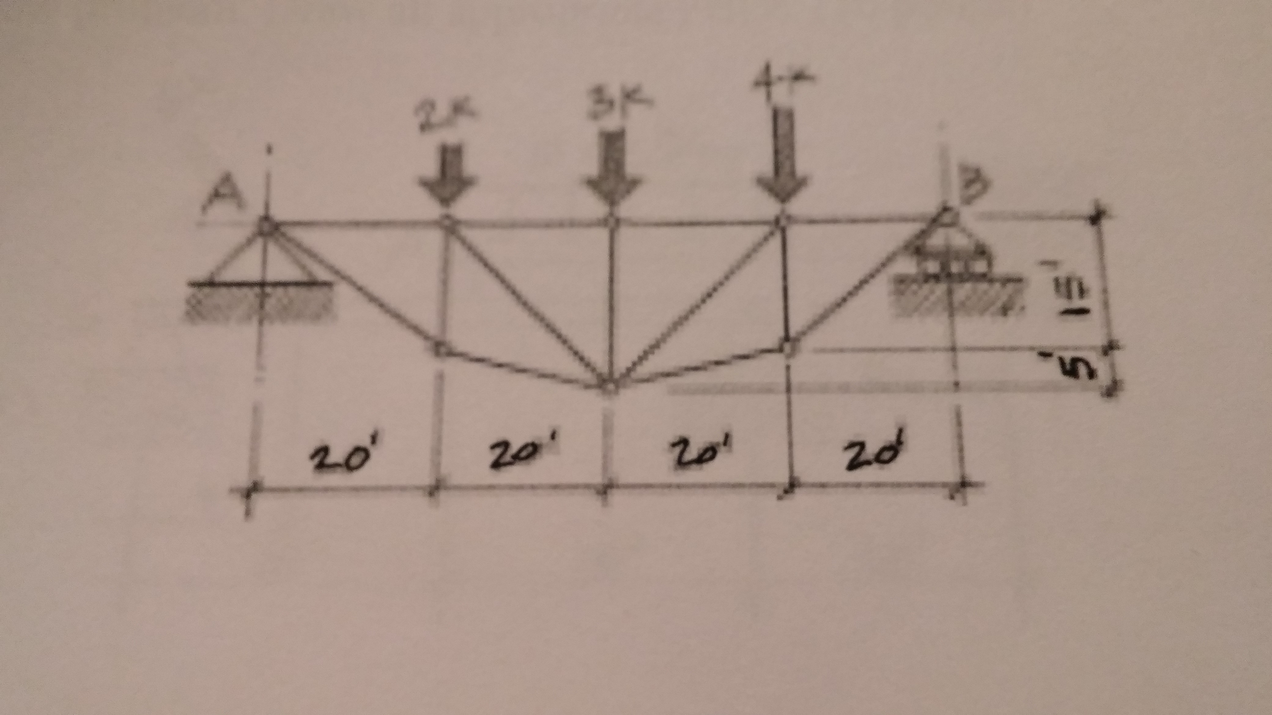Solved A bridge over a river is loaded at three panel | Chegg.com