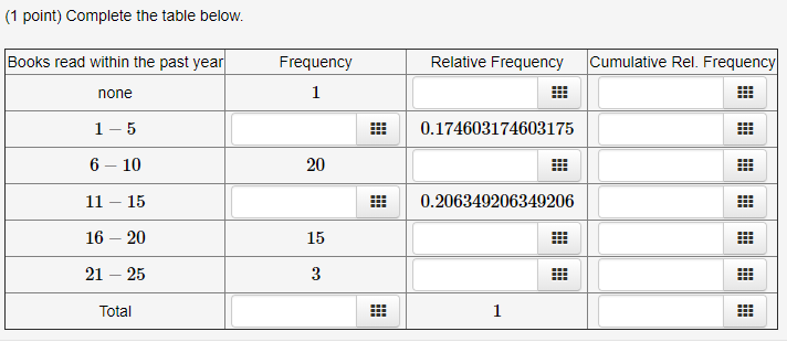Solved (1 point) Complete the table below Books read within | Chegg.com