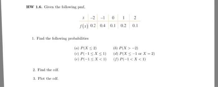 Solved 1 6 Given The Following Pmf 1 Find The Following