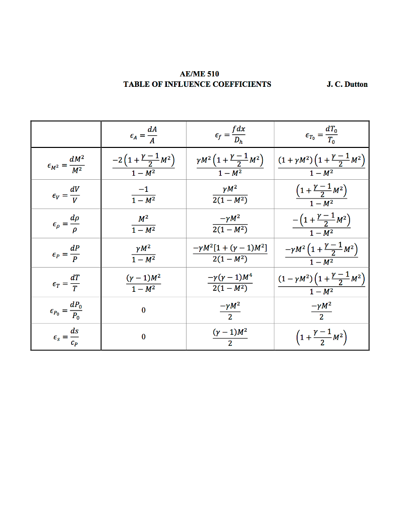 AE/ME 510 TABLE OF INFLUENCE COEFFICIENTS J. C. | Chegg.com