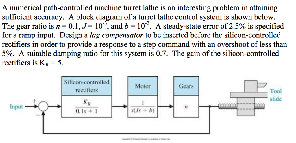 Solved A numerical path-controlled machine turret lathe is | Chegg.com
