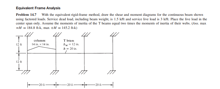 Equivalent Frame Analysis Problem 14.7 With the | Chegg.com