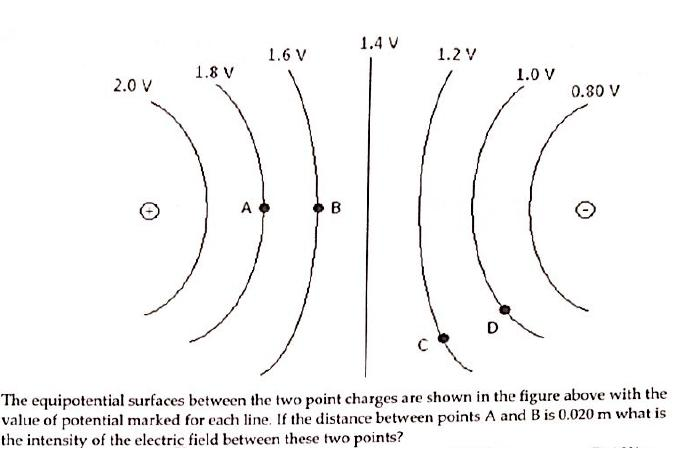 Solved The equipotential surfaces between the two point | Chegg.com