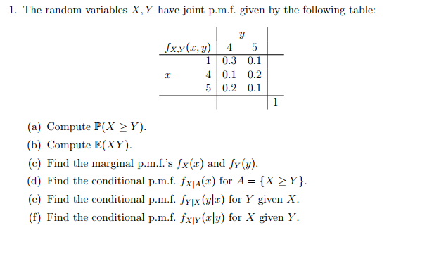 Solved 1. The random variables X, Y have joint p.m.f. given | Chegg.com
