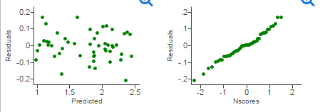 Solved Data on a state's lobster fishing industry were | Chegg.com