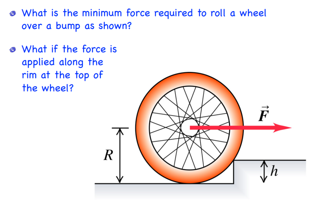 Solved What is the minimum force required to roll a wheel | Chegg.com