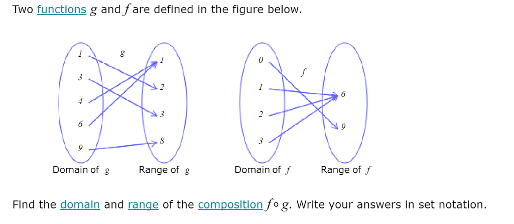 Solved Two Functions G And F Are Defined In The Figure