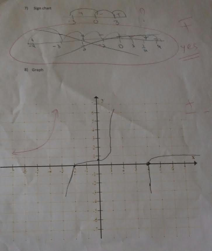 Solved MAC 1140 Offline Homework 114 (Prof. Gosteva) Graph | Chegg.com