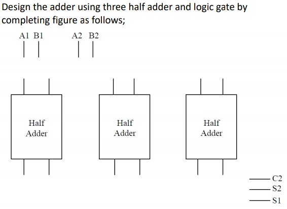 Solved Figure below shows the block diagram of a two bits | Chegg.com
