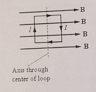 Solved A square current-carrying lop is placed in a uniform | Chegg.com