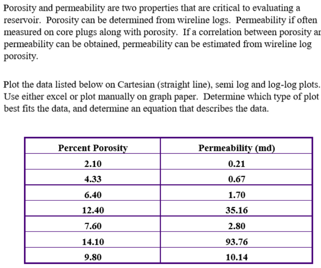 Solved Porosity and permeability are two properties that are | Chegg.com