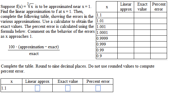 Solved Suppose f(x) = 5 x is to be approximated near x = 1. | Chegg.com
