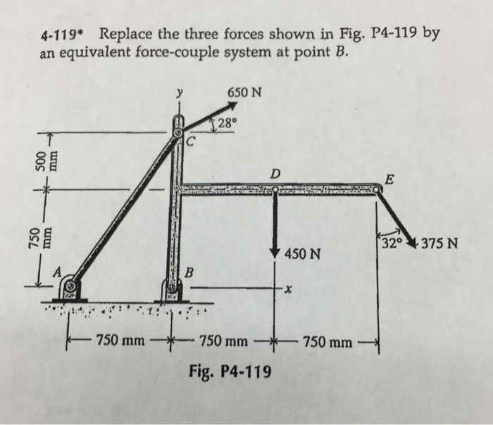 Solved Replace the three forces shown in Fig. By an | Chegg.com
