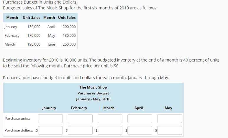 Solved Purchases Budget in Units and Dollars Budgeted sales | Chegg.com