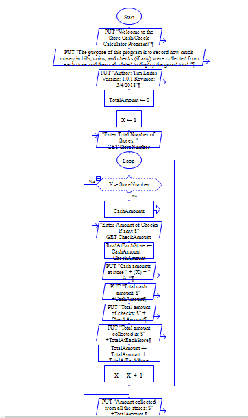 Solved How can I incorporate defensive programming to make | Chegg.com