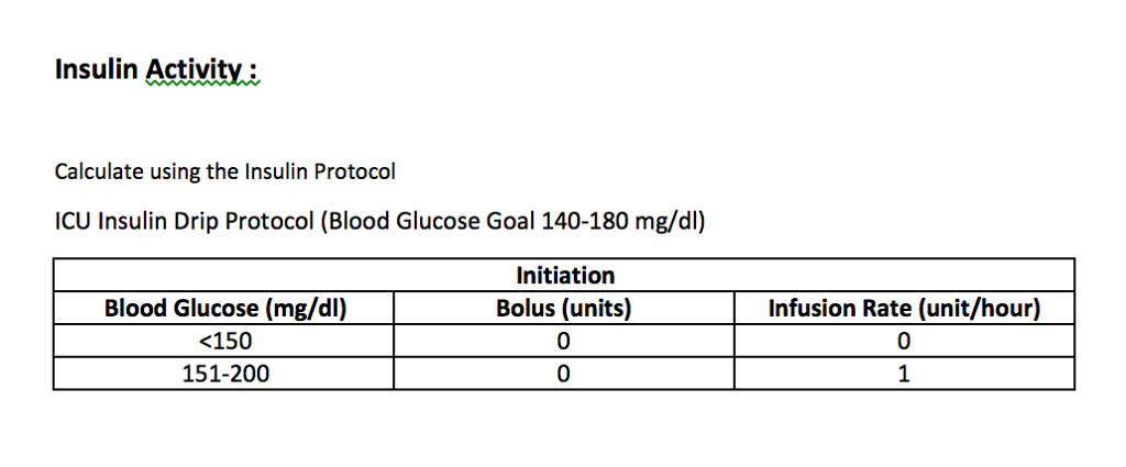 Solved Insulin Activity; Calculate using the Insulin | Chegg.com
