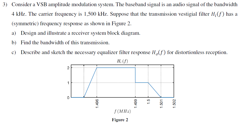 Solved 3) Consider a VSB amplitude modulation system. The | Chegg.com