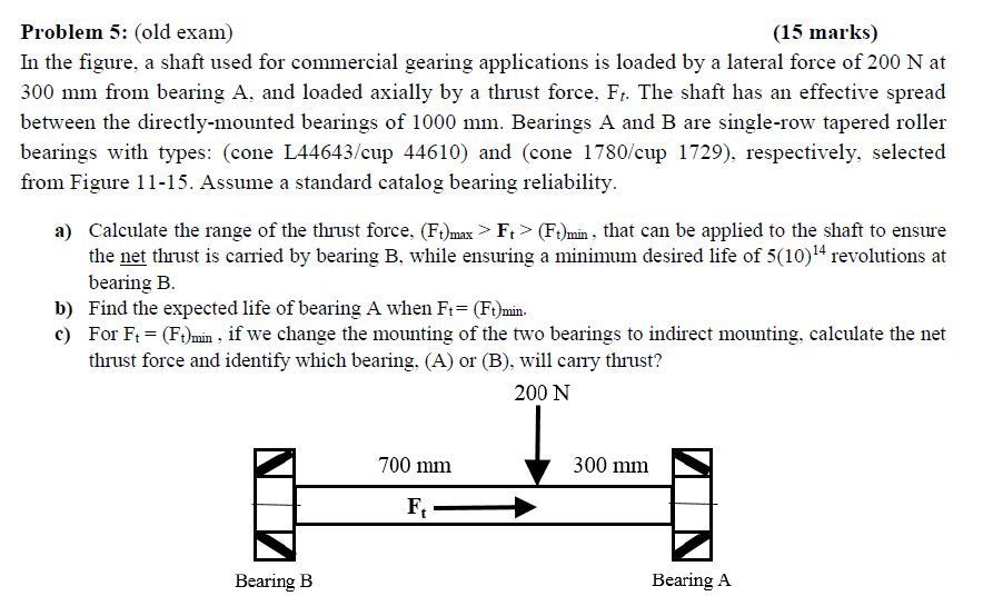 Problem 5: (old exam) (15 marks) In the figure, a | Chegg.com
