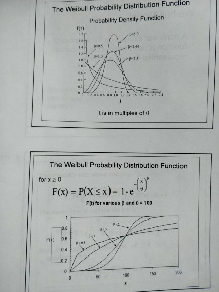 Solved a) Derive the reliability function for the Weibull | Chegg.com