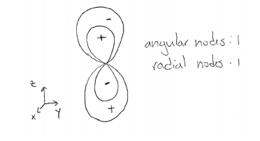 Solved Draw the following orbitals for a. 4Pz b.6sc. 5dxyd. | Chegg.com