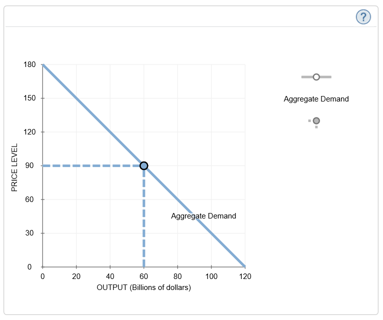 Solved 2. The theory of liquidity preference and the | Chegg.com