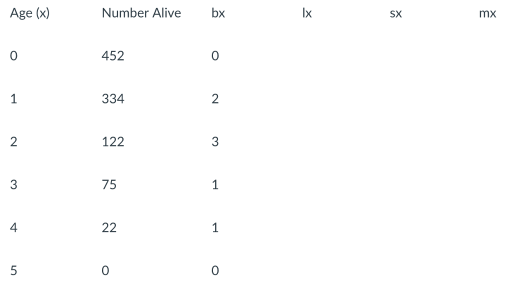 Solved Given the following information, compute the missing | Chegg.com