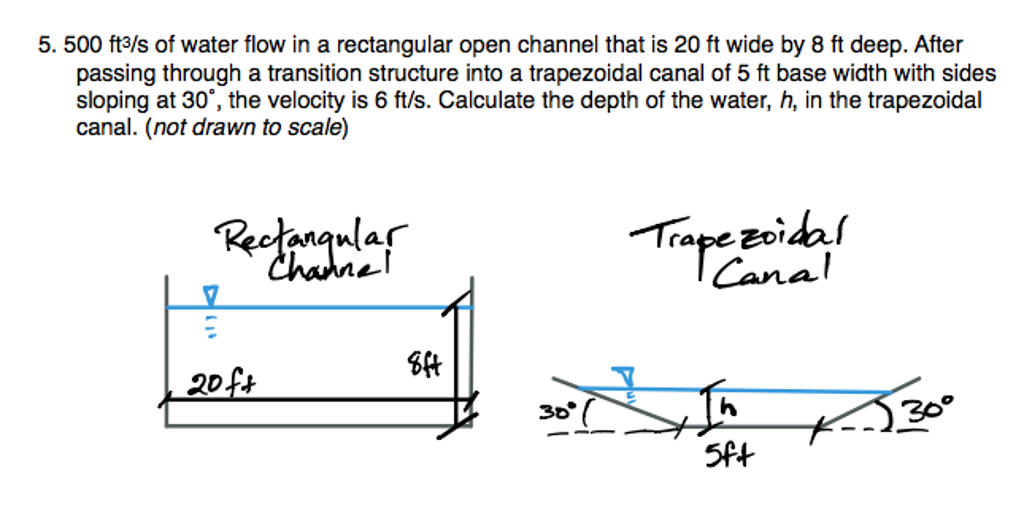 Solved 500 ft3/s of water flow in a rectangular open channel | Chegg.com