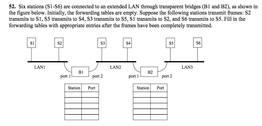 Solved Six stations (S1-S6) are connected to an extended LAN | Chegg.com