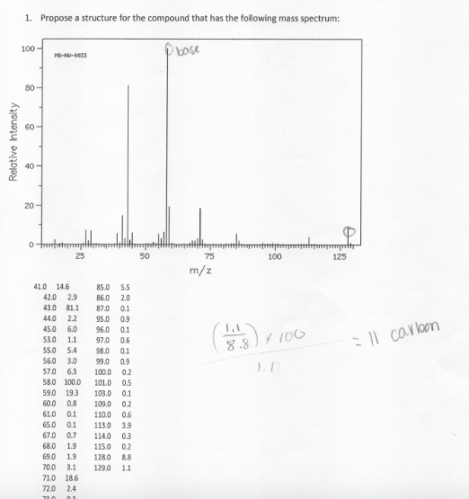 Solved propose a structure for the compound that has the | Chegg.com