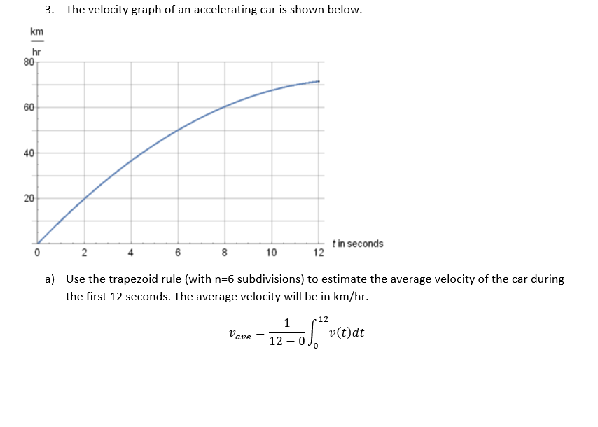 Solved The velocity graph of an accelerating car is shown | Chegg.com