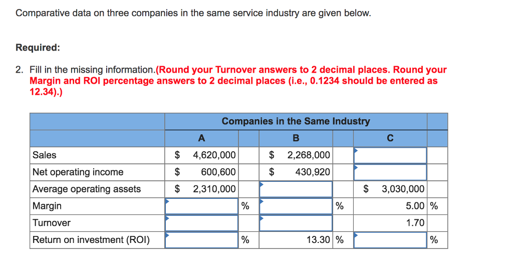 Solved Comparative data on three companies in the same | Chegg.com