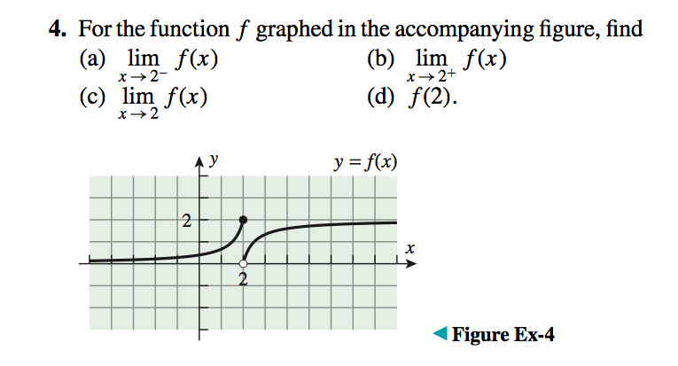 Solved For the function f graphed in the accompanying | Chegg.com