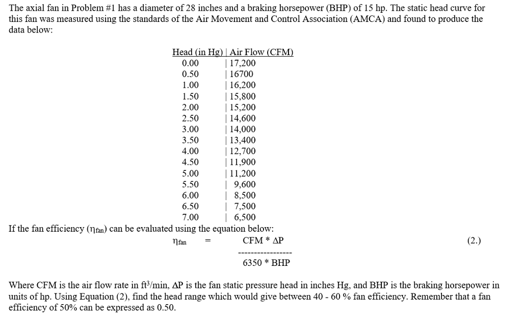 The axial fan in Problem #1 has a diameter of 28 | Chegg.com