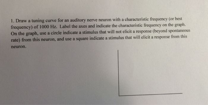 Solved 1. Draw a tuning curve for an auditory nerve neuron | Chegg.com