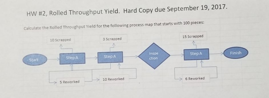 Solved Calculate the Rolled Throughput Yield for the | Chegg.com