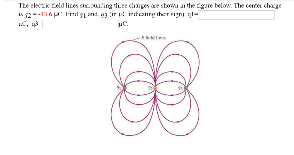 Solved The electric field lines surrounding three charges | Chegg.com