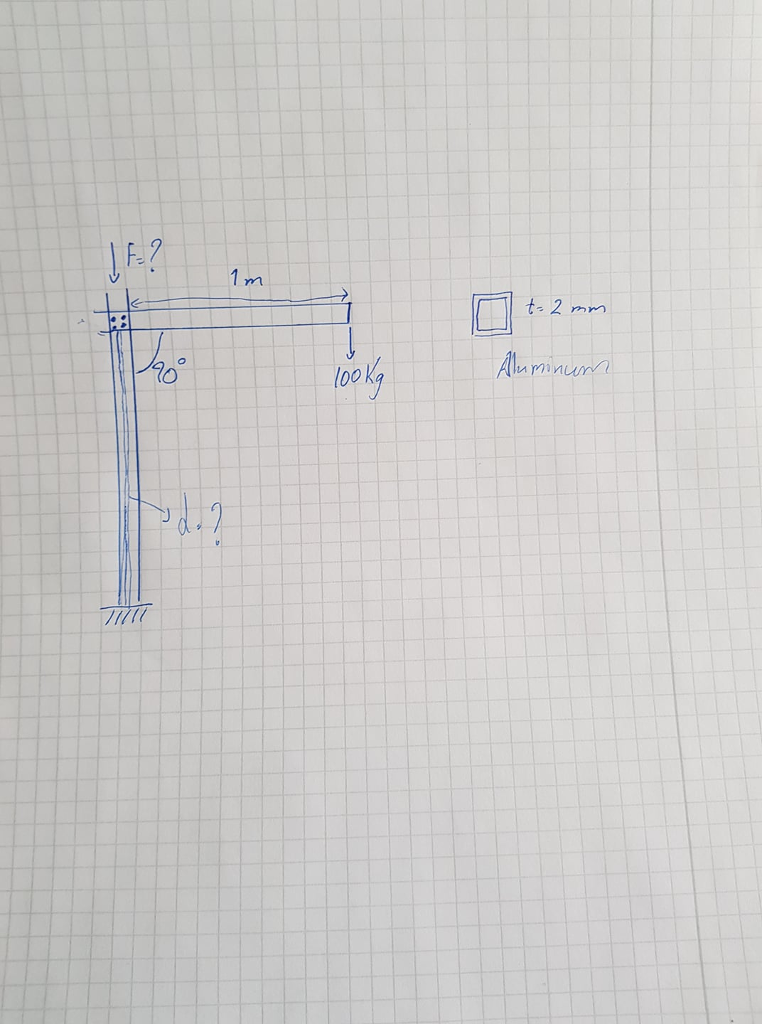 Solved How to Calculate the Weight/force of a Hanging Load | Chegg.com